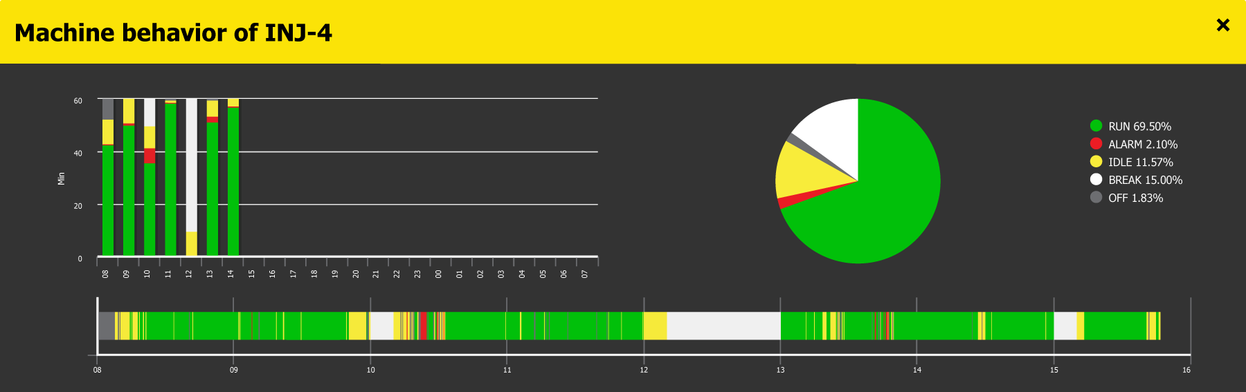 SEESET Real-Time Machine Monitoring System