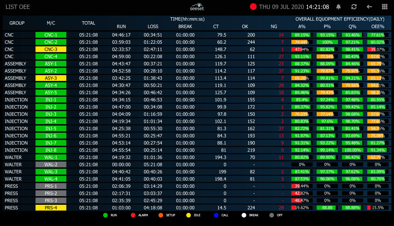 SEESET Real-Time Machine Monitoring System