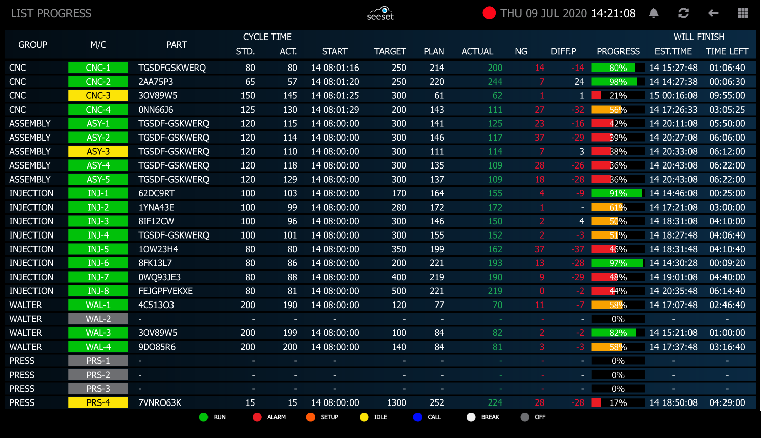 SEESET Real-Time Machine Monitoring System