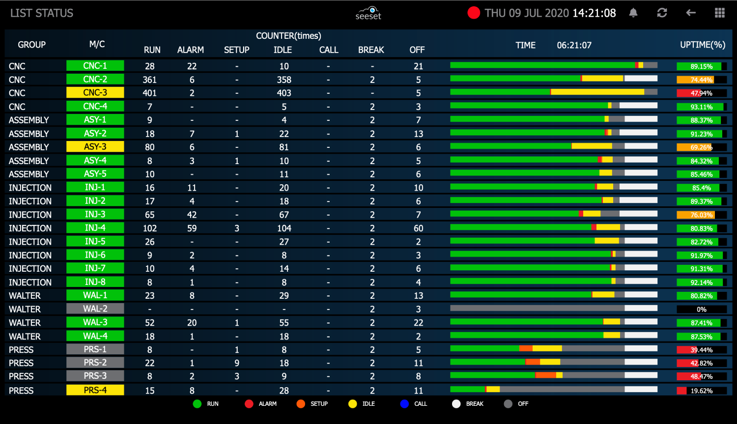 SEESET Real-Time Machine Monitoring System