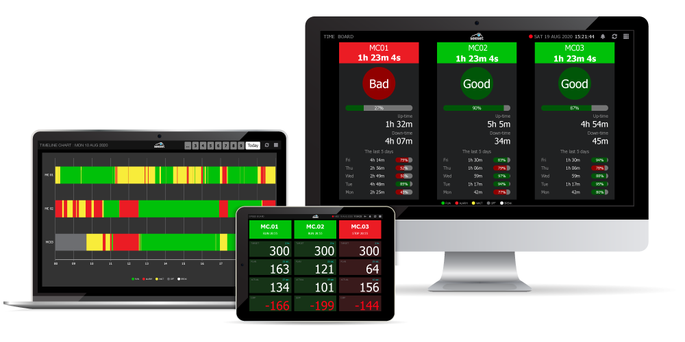 SEESET Real-Time Machine Monitoring System